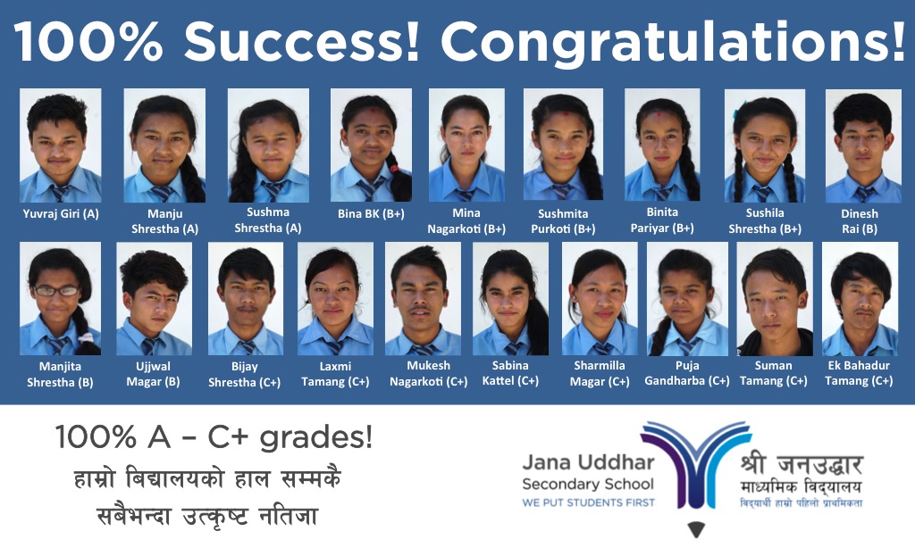 Best exam results ever! – Collaborative Schools Network